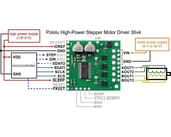Pololu High-Power Stepper Motor Driver 36v4