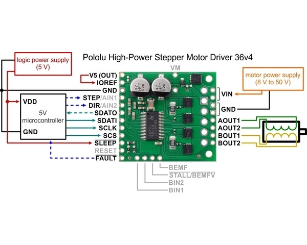 Pololu High-Power Stepper Motor Driver 36v4