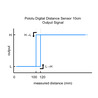 Pololu Distance Sensor with Pulse Width Output, 300cm Max