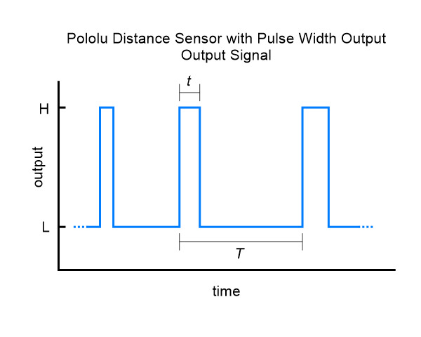 Pololu Digital Distance Sensors