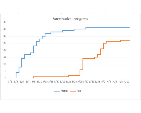 Pololu - Engage Your Brain