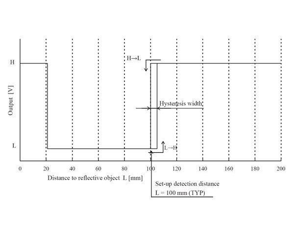 SENSOR SHARP GP2Y0D805Z0F 5CM DIGITAL DE DISTANCIA POLOLU - Electrostore