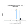 Pololu Distance Sensor with Pulse Width Output, 50cm Max