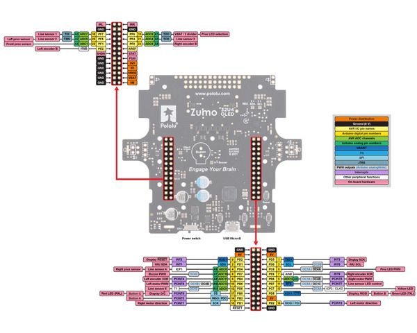 Pololu Zumo 32U4 Robot User’s Guide
