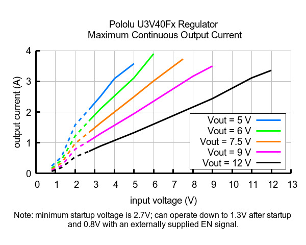 Pololu - 9V Step-Up Voltage Regulator U3V40F9