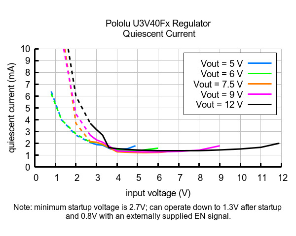 Pololu - 6V Step-Up Voltage Regulator U3V40F6