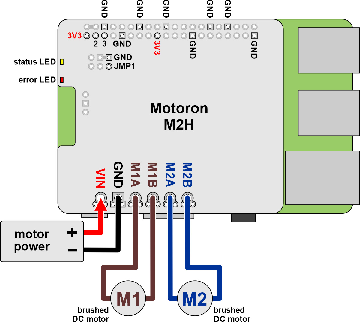 Motoron M2H18v18 Dual High-Power Motor Controller Kit for Raspberry Pi #5049 / 디바이스마트