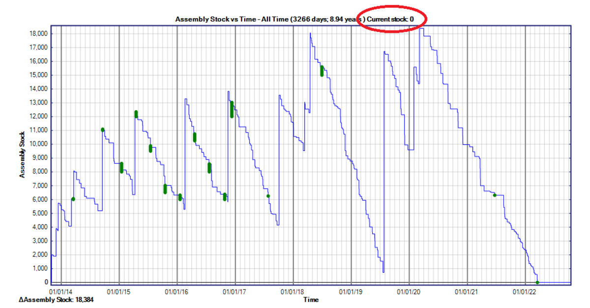 Pololu - October 2022: still waiting for parts…