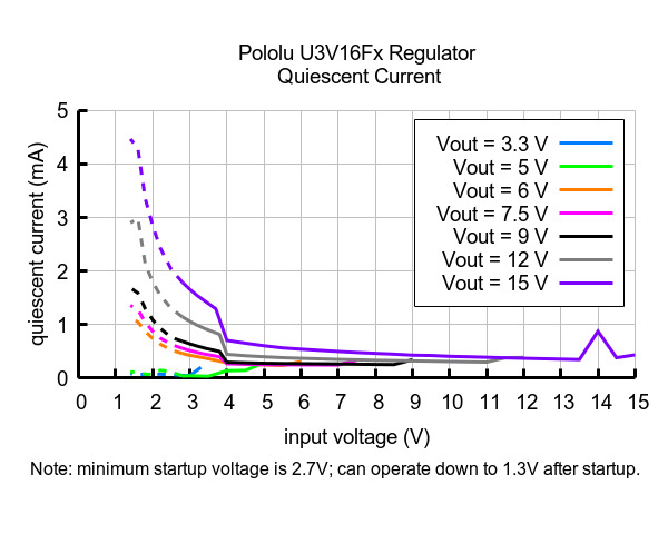 6V Step-Up Voltage Regulator U3V16F6 #4942 / 디바이스마트