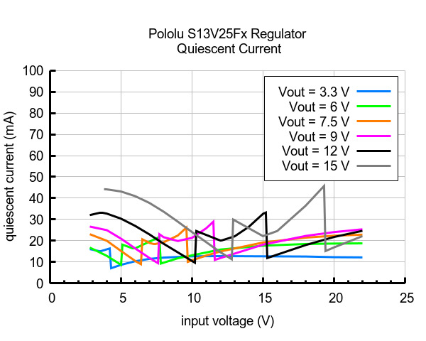 Pololu - 6V, 2.5A Step-Up/Step-Down Voltage Regulator S13V25F6