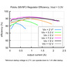 Pololu - 3.3V Step-Up/Step-Down Voltage Regulator S8V9F3