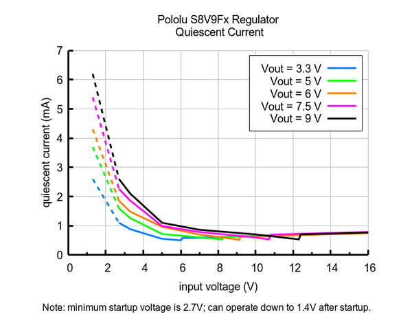 3.3V Step-Up/Step-Down Voltage Regulator S8V9F3 #4964 / 디바이스마트