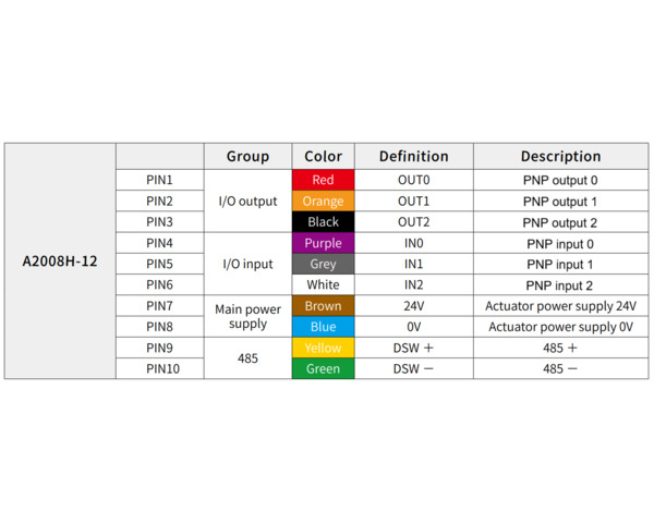 RobustMotion RM-EGB Series 24VDC Compact Finger Gripper, 20D, PNP + RS-485 Interface #5406 / 디바이스마트