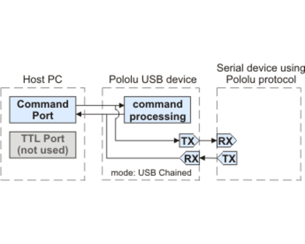 Pololu Jrk USB Motor Controller User’s Guide