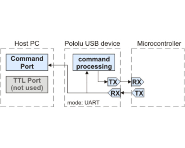 Pololu - 5.a. Serial Settings