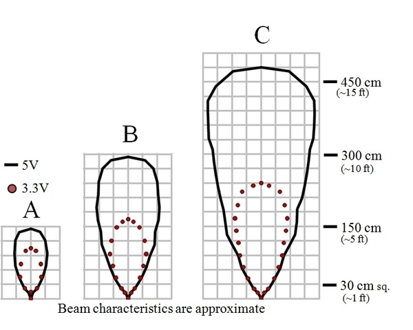 Pololu - Maxbotix XL-MaxSonar-AE0 Sonar Range Finder MB1300