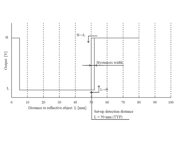 Pololu Carrier with Sharp GP2Y0D805Z0F Digital Distance Sensor 5cm ...