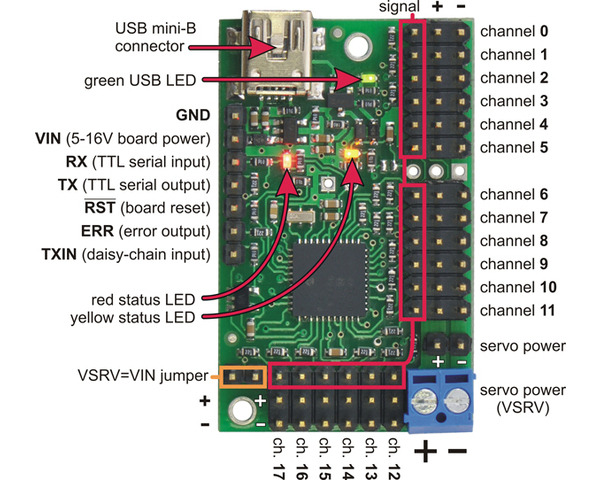 Pololu Maestro Servo Controller User’s Guide