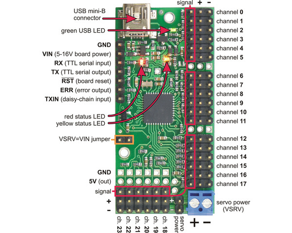 Pololu Maestro Servo Controller User’s Guide
