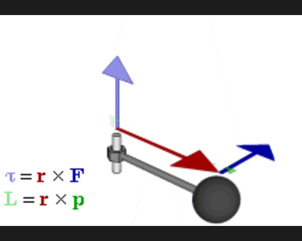 Pololu - Force and torque