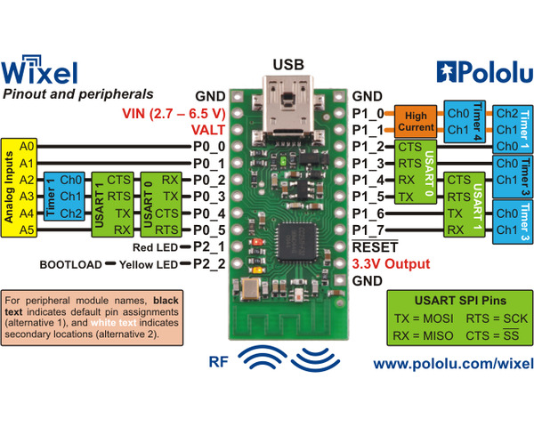Wixel Programmable USB Wireless Module | Buy in Australia | POLOLU-1337 ...