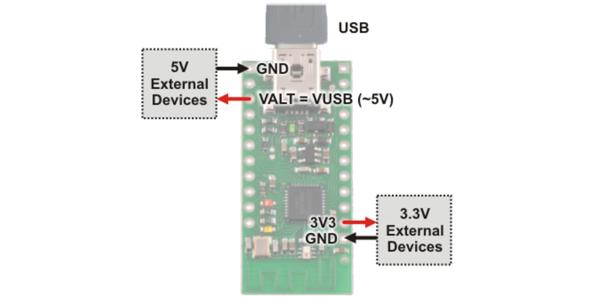 Pololu - The Wixel can be powered from USB.