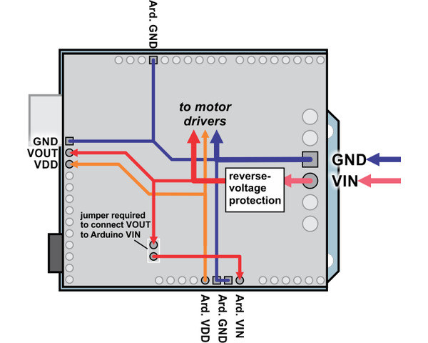Pololu Dual VNH5019 Motor Driver Shield User’s Guide