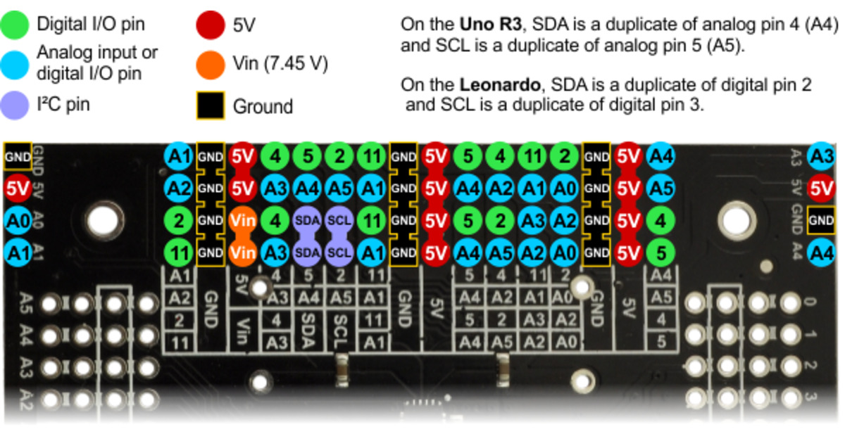 Pololu - Zumo Shield front expansion pinout.