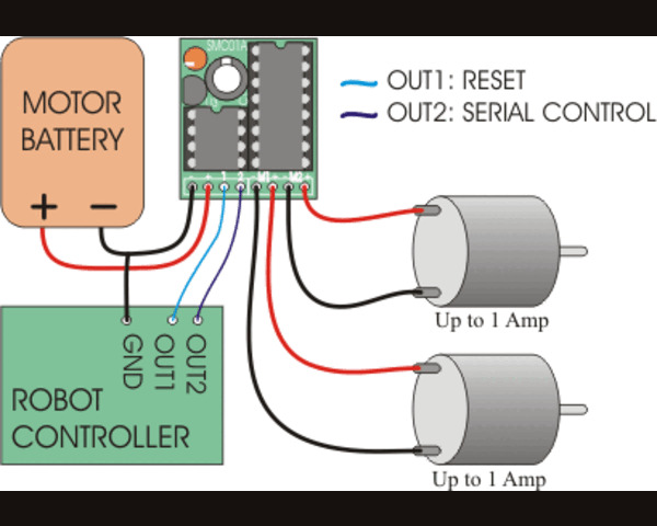 Pololu Dual Serial Motor Controller (kit)