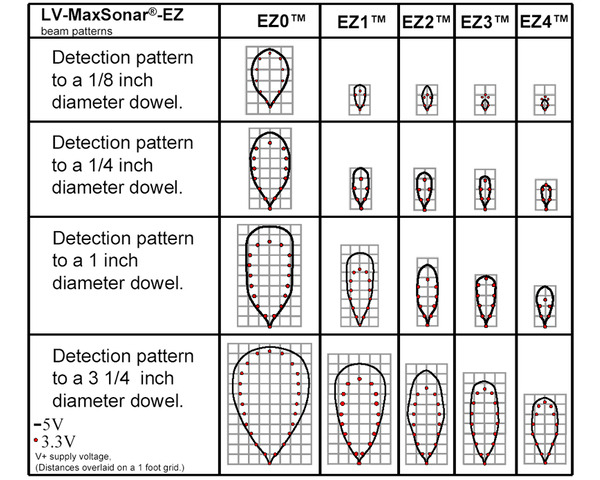 Pololu - Maxbotix LV-MaxSonar-EZ0 Sonar Range Finder MB1000 Fueling ...