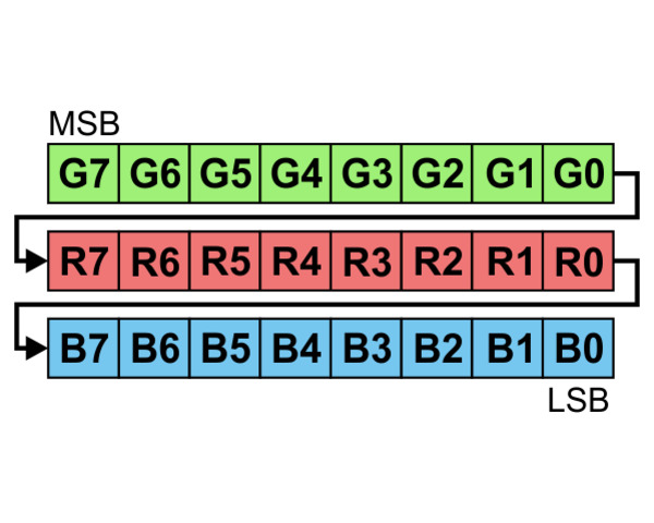 Addressable High-Density RGB 72-LED Strip, 5V, 0.5m (SK6812) | Buy in ...
