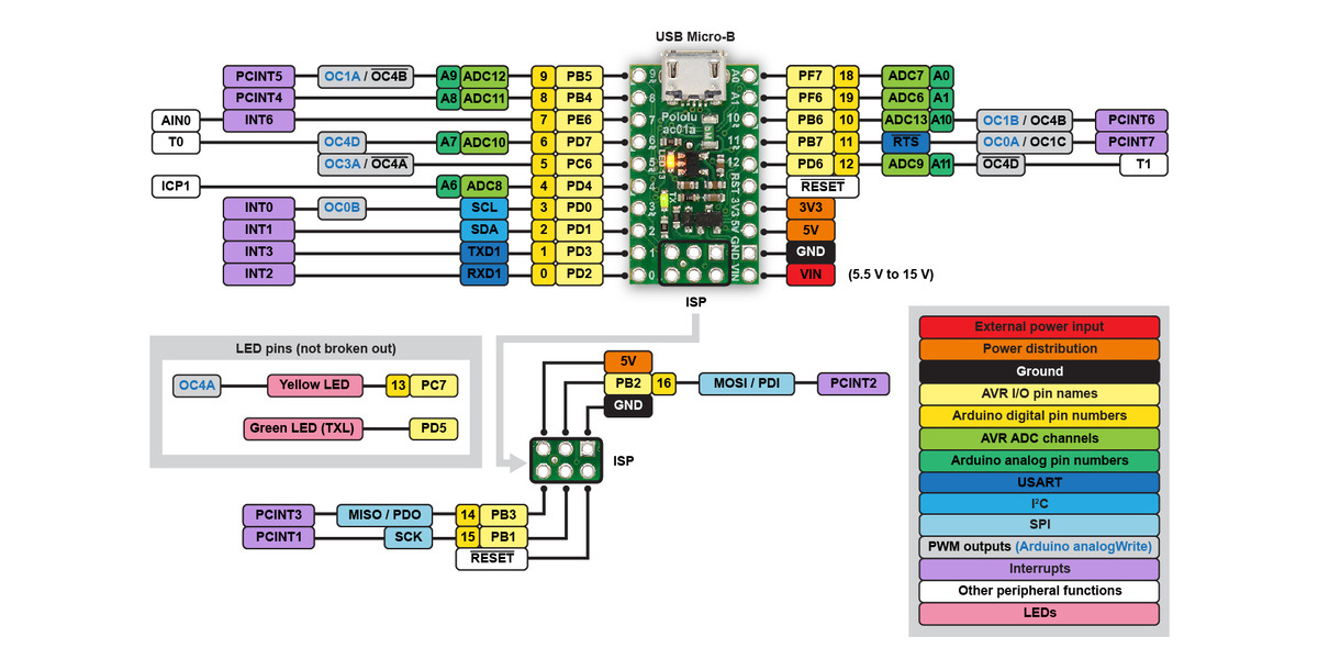 Pololu - A-Star 32U4 Micro pinout diagram.