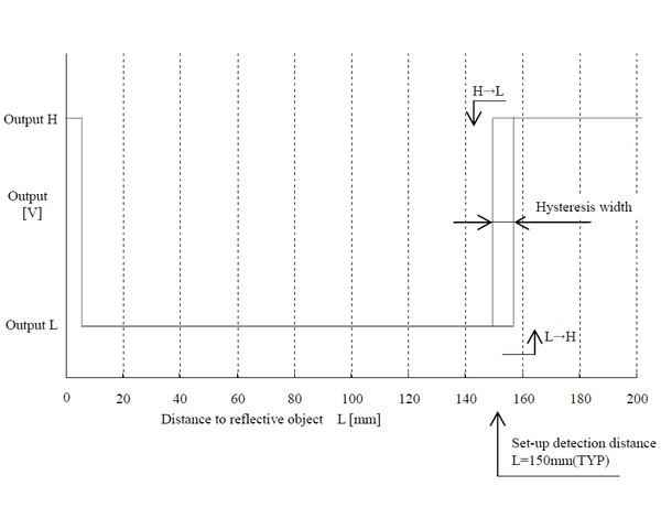 SENSOR SHARP GP2Y0D805Z0F 5CM DIGITAL DE DISTANCIA POLOLU - Electrostore
