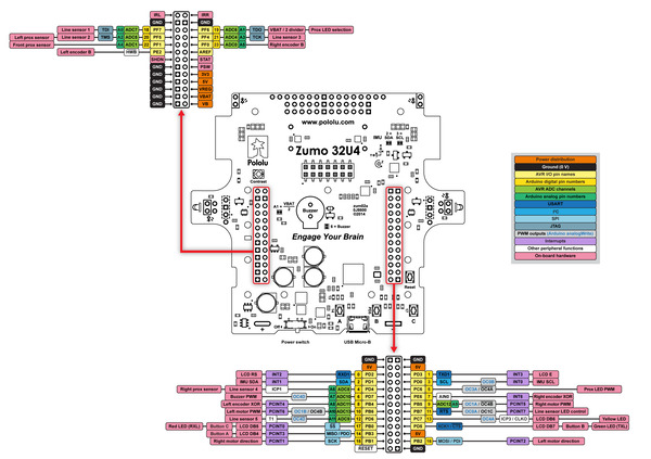 Pololu Zumo 32U4 Robot User’s Guide