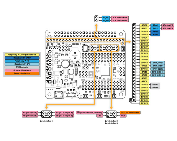 Pololu - A-Star 32U4 Robot Controller SV with Raspberry Pi Bridge