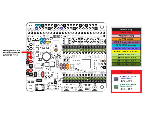 Pololu - A-Star 32U4 Robot Controller SV with Raspberry Pi Bridge
