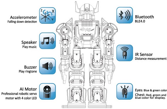 Pololu - XYZrobot Bolide Y-01 Advanced Humanoid Robot DIY Kit