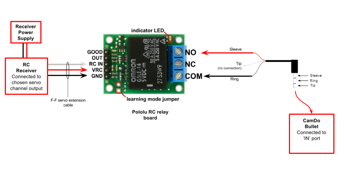 Pololu - Control a GoPro remotely using a CamDo Bullet and RC switch