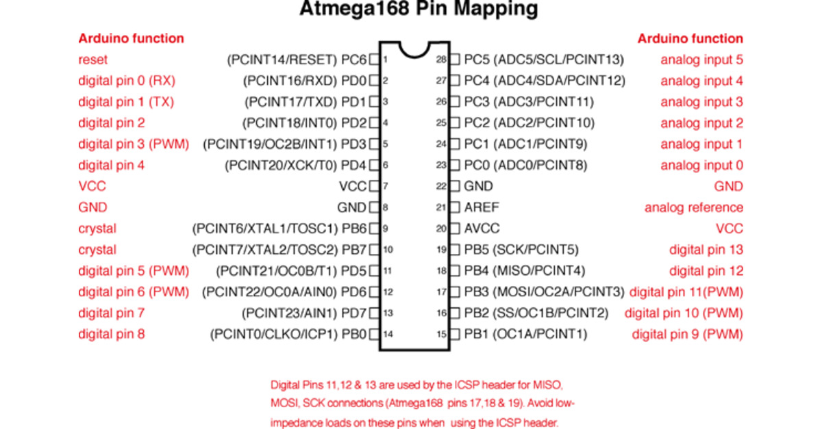 Pololu - Arduino pin mapping for the ATmega168.