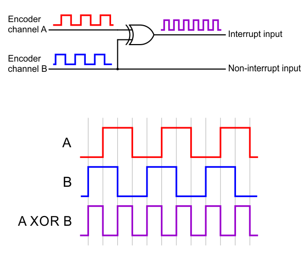Pololu - 3.3. Motor drivers and encoders