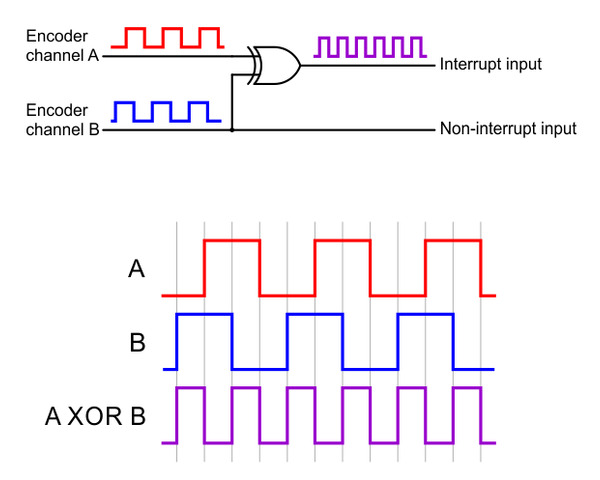 Pololu - 3.4. Quadrature encoders