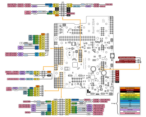 Pololu Romi 32u4 Control Board User S Guide
