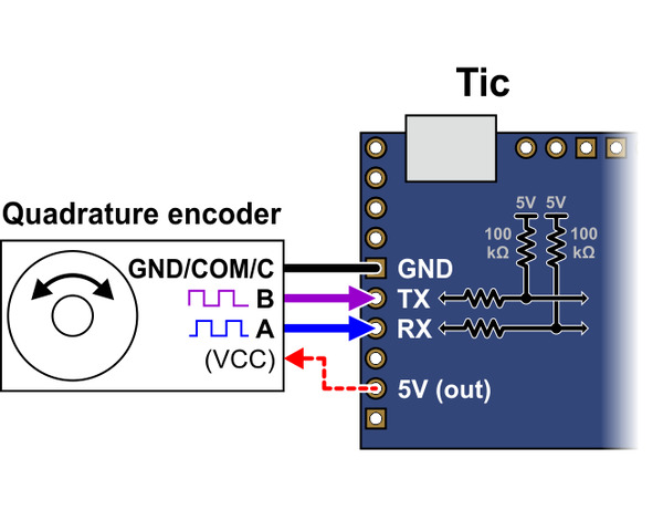 Pololu - 4.11. Setting up encoder position control