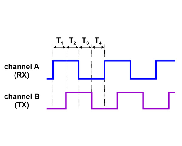 Pololu - 4.11. Setting up encoder position control