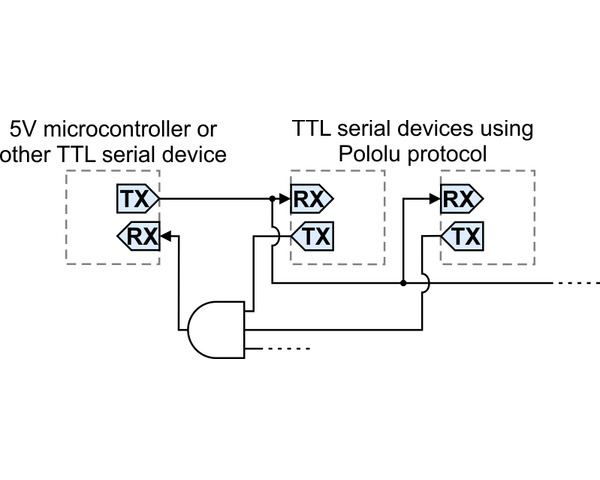 Pololu - 9. Serial command encoding