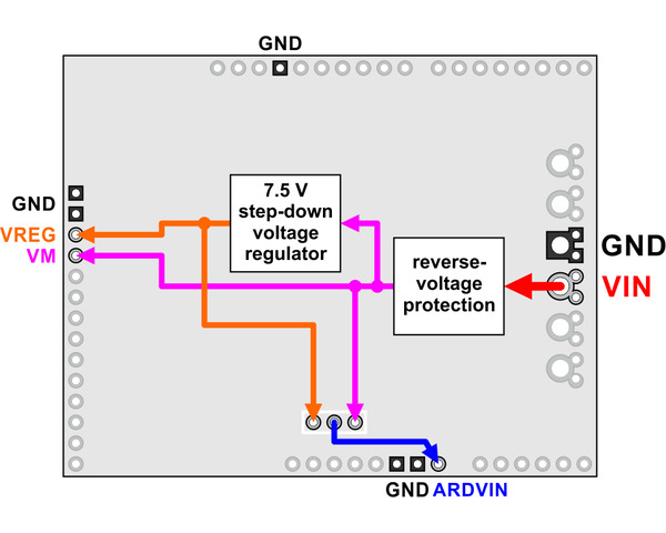 Pololu Dual G2 High-Power Motor Driver 18v18 Shield for Arduino