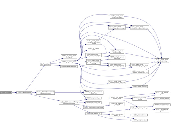 Pololu - Now available: VL53L1X library for Arduino