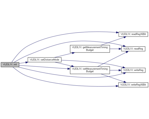 Pololu - Now available: VL53L1X library for Arduino