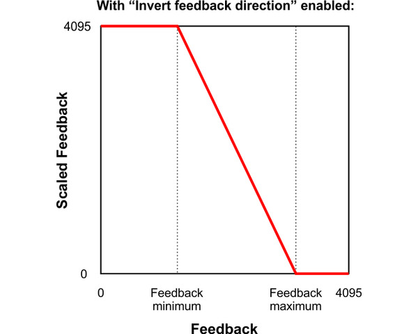 Pololu - 7.4. Analog/frequency feedback handling