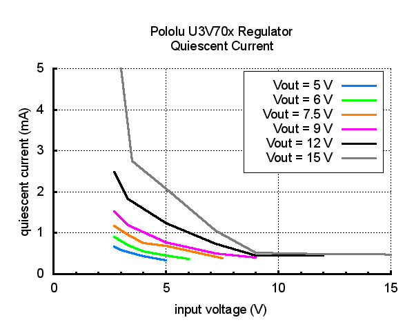 Pololu - 5V Step-Up Voltage Regulator U3V70F5